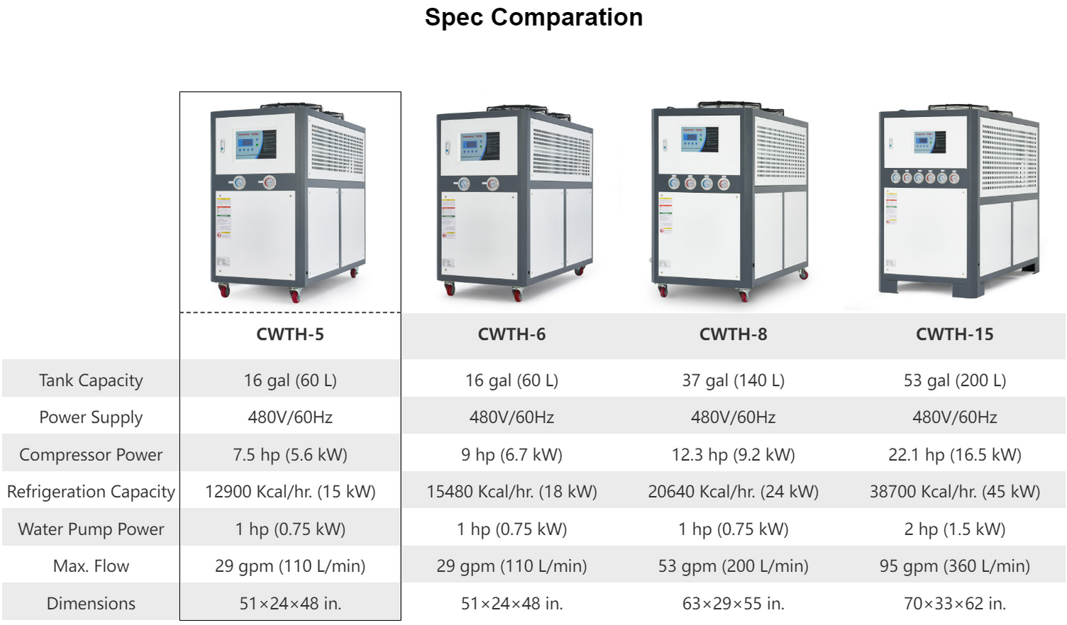 5 Ton Air-cooled Industrial Water Chiller 7.5 HP 16 Gal. for Laser & C ...