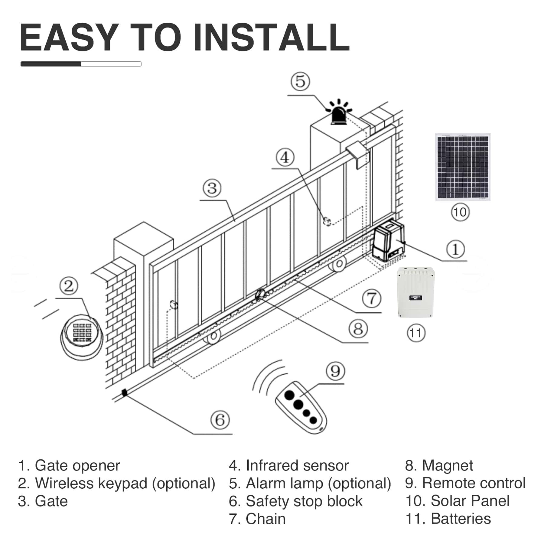 Solar-Powered Sliding Gate Opener Kit with Battery Backup 1100lb ...