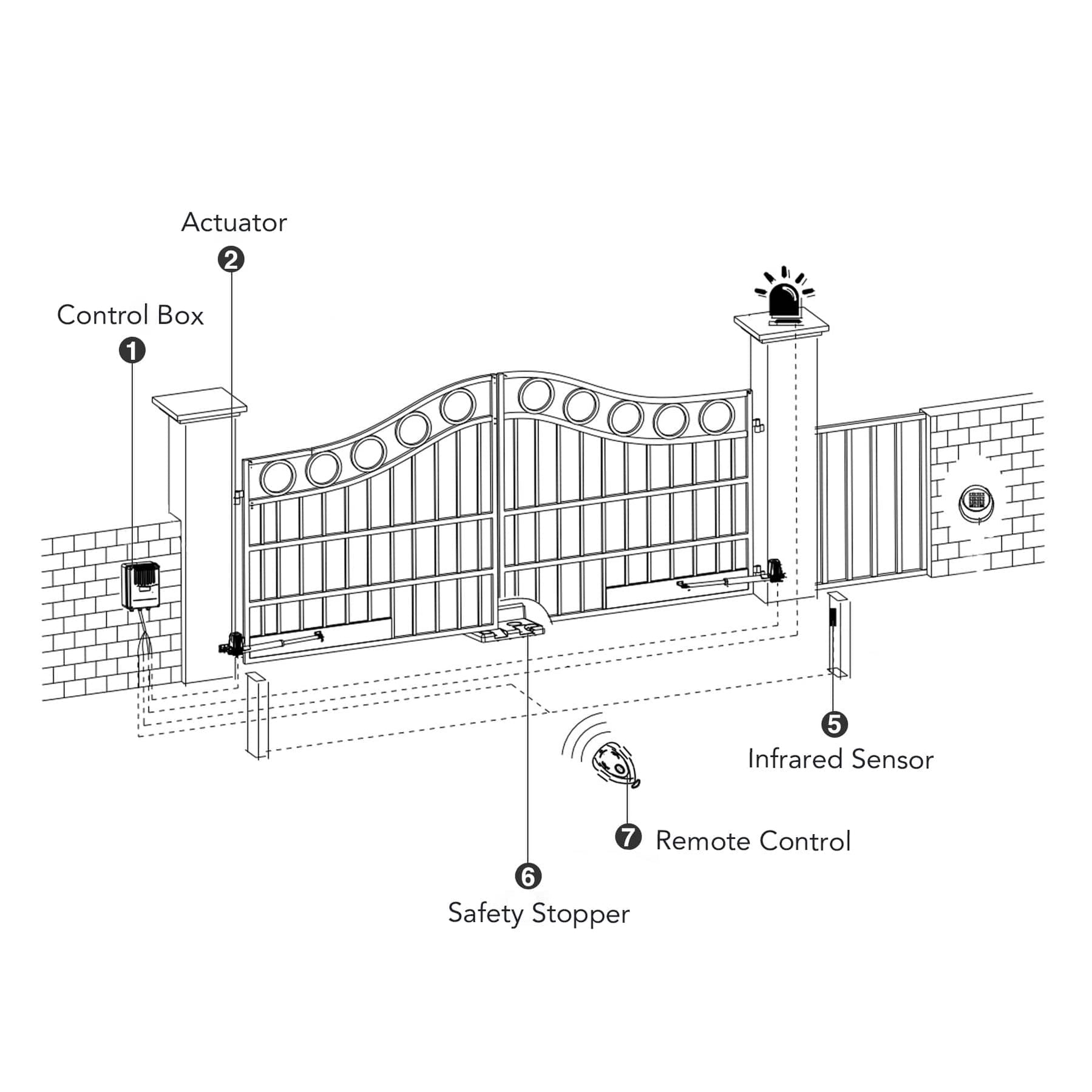 Dual Swing Gate Openers with Hardware Kit 660lb — Creworks Equipment